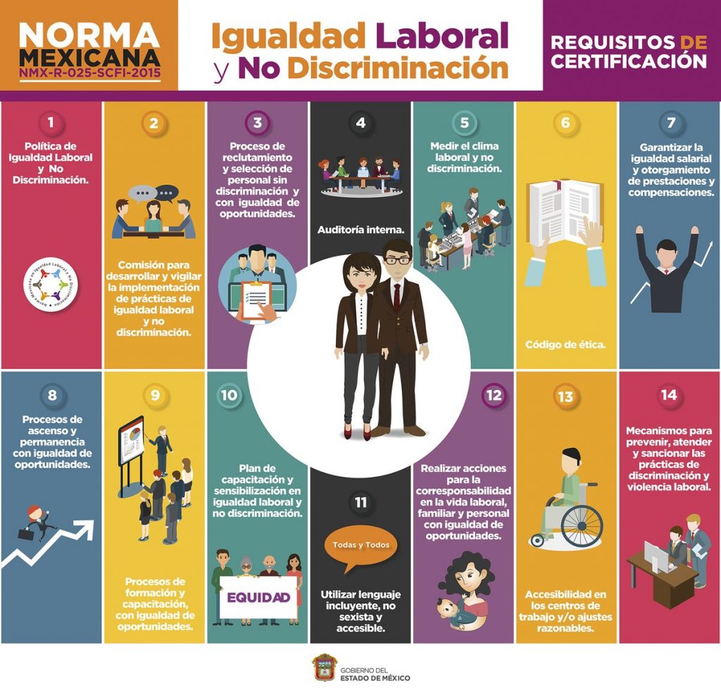 Igualdad Laboral y NO Discriminación En México | Limpiamex